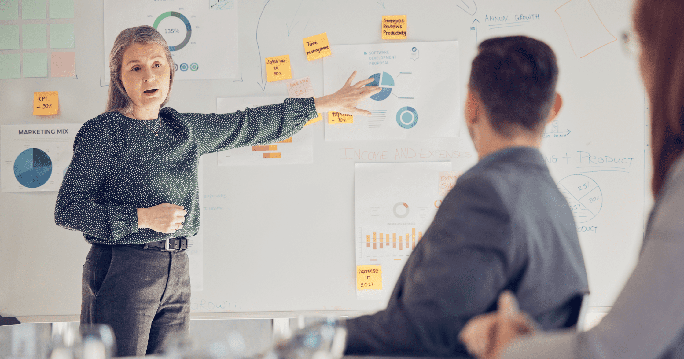 Are Your KPIs and OKRs Good, Poor or Ugly? - Adura Strategy